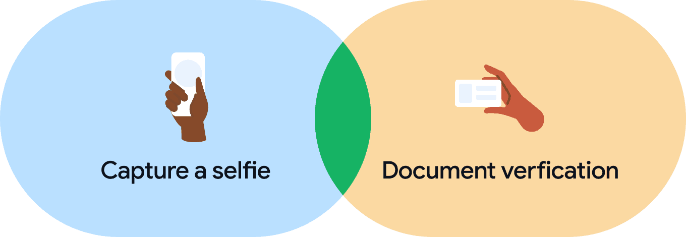 Document Verification - PrivateID